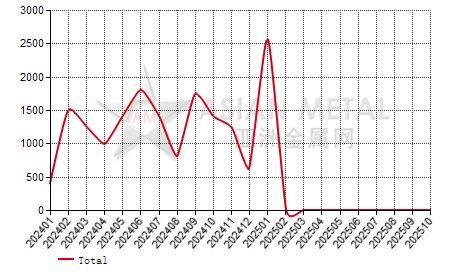 Chrome ore prices, news and research - Asian Metal